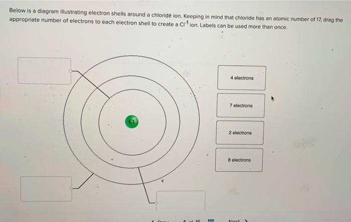 Solved Below is a diagram illustrating electron shells | Chegg.com
