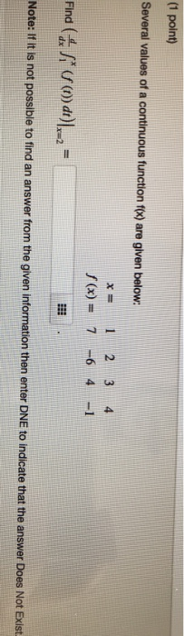 Solved (1 point) Several values of a continuous function | Chegg.com