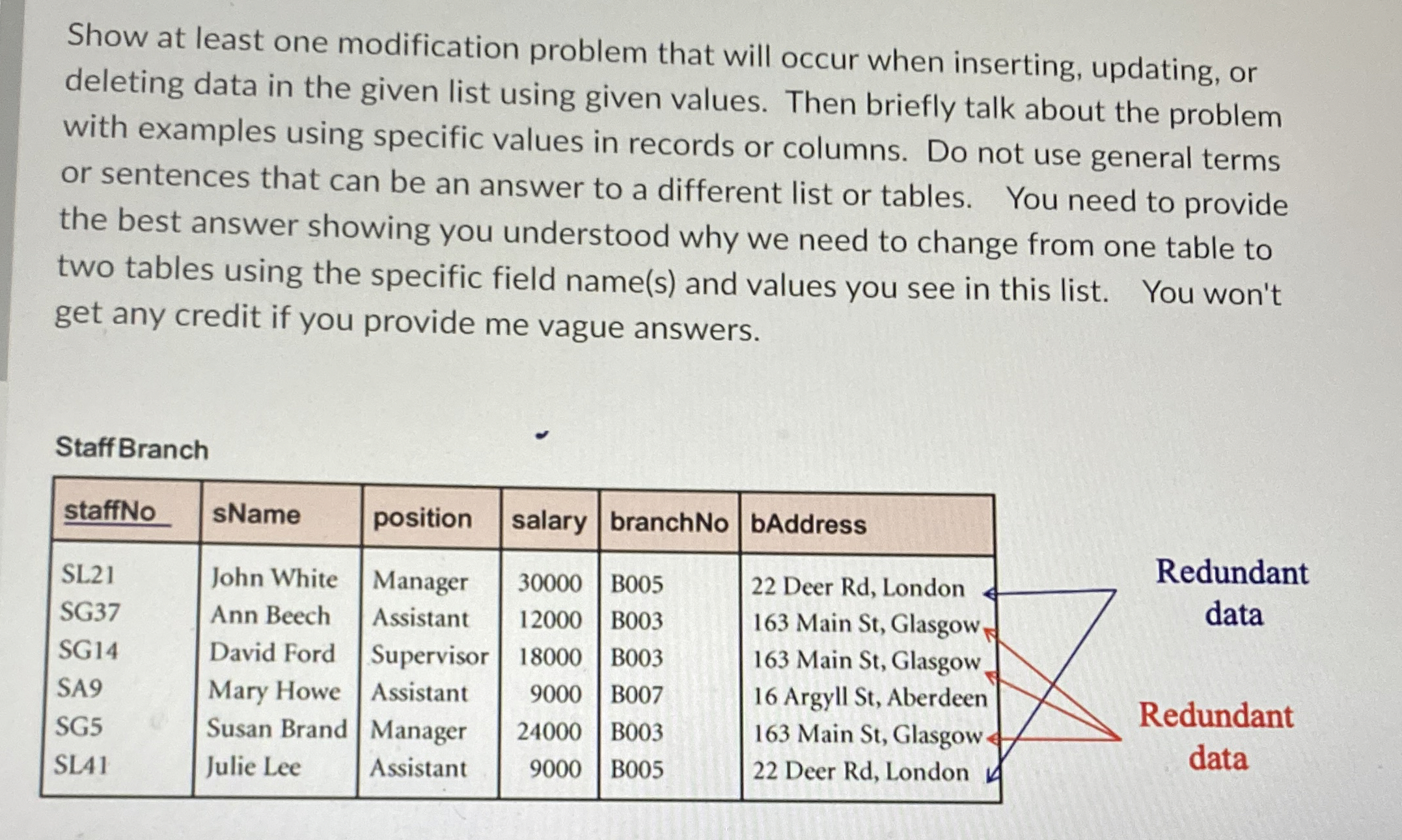 Solved Show at least one modification problem that will | Chegg.com