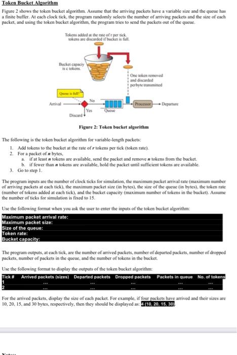 Solved Token Bucket Algorithm Figure 2 shows the token | Chegg.com