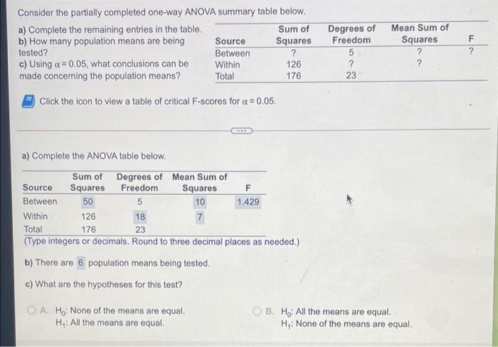 Solved Consider the partially completed one-way ANOVA | Chegg.com