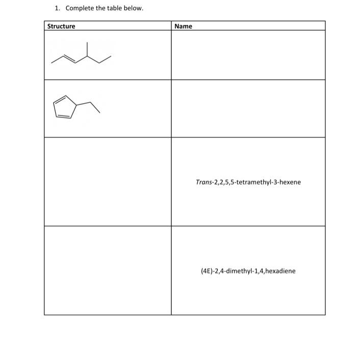 Solved 1. Complete the table below. | Chegg.com