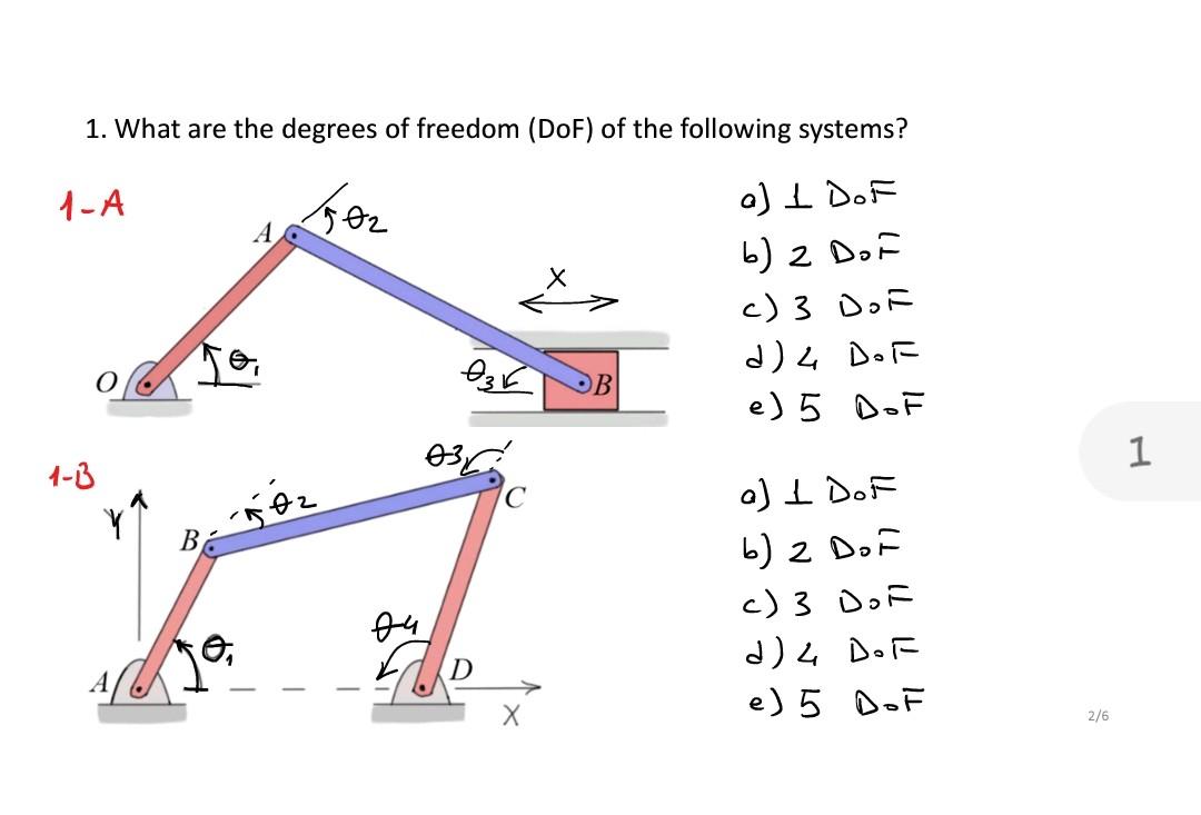 Solved 1. What are the degrees of freedom (DoF) of the | Chegg.com