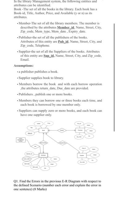 Solved In the library Management system, the following | Chegg.com