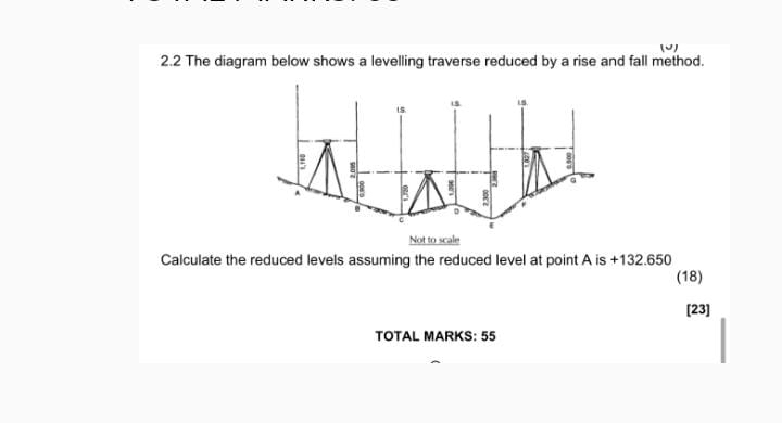 Solved 2.2 ﻿The diagram below shows a levelling traverse | Chegg.com