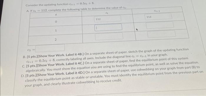 Solved Consider the updating function ct+1=0.5ct+8. B. [5 | Chegg.com