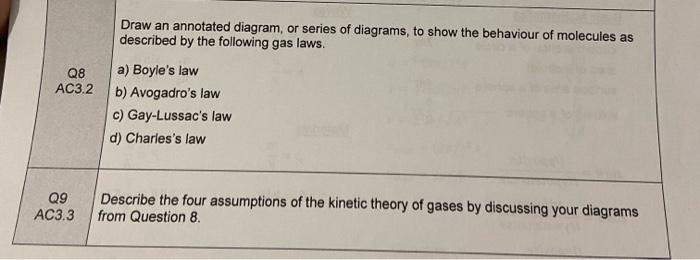 Solved Draw an annotated diagram, or series of diagrams, to | Chegg.com