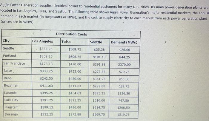 Solved Aggie Power Generation supplies electrical power to | Chegg.com