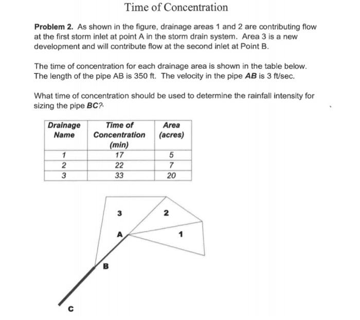 Solved Time of Concentration Problem 2. As shown in the | Chegg.com