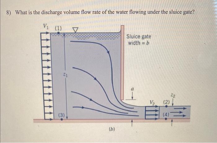 Solved 8) What is the discharge volume flow rate of the | Chegg.com