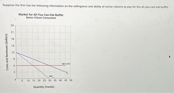 Solved A local restaurant offers an all-you-can-eat buffet. | Chegg.com