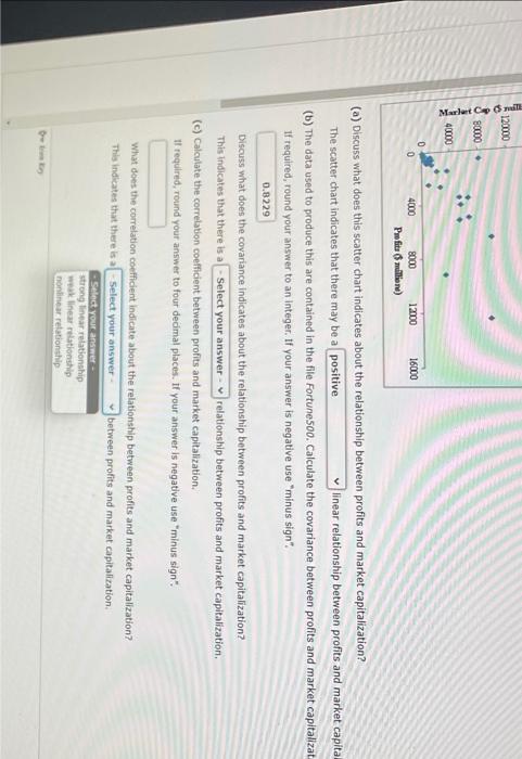 (a) Discuss what does this scatter chart indicates | Chegg.com