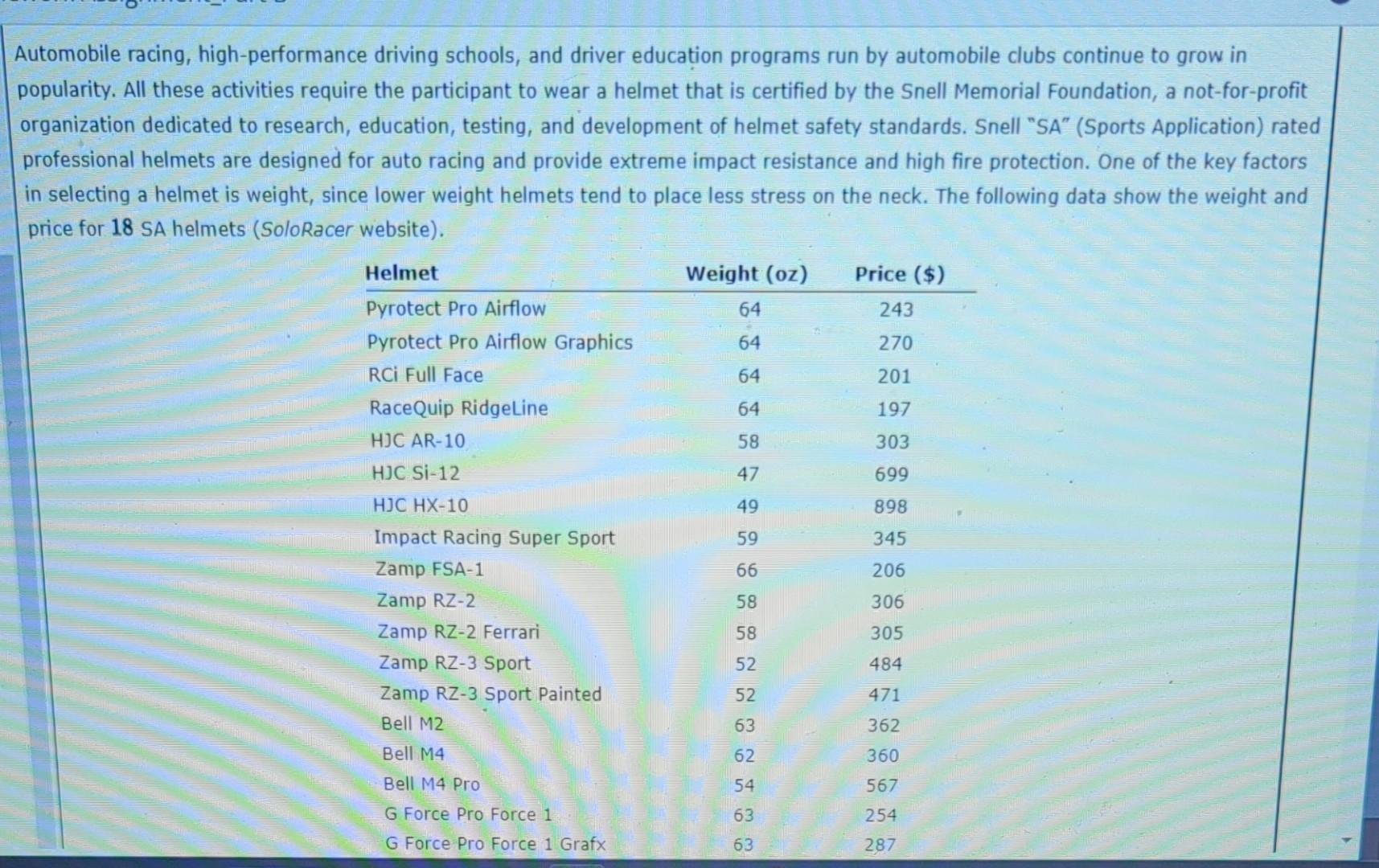 Solved SA helmets (Solefacer website).The correct scatter | Chegg.com