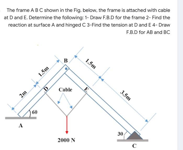 Solved The frame A B C shown in the Fig. below, the frame is | Chegg.com
