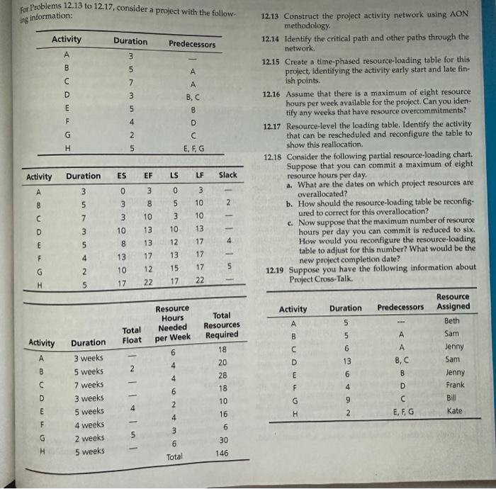 Solved For Problems 12.13 to 12.17 , consider a project with | Chegg.com