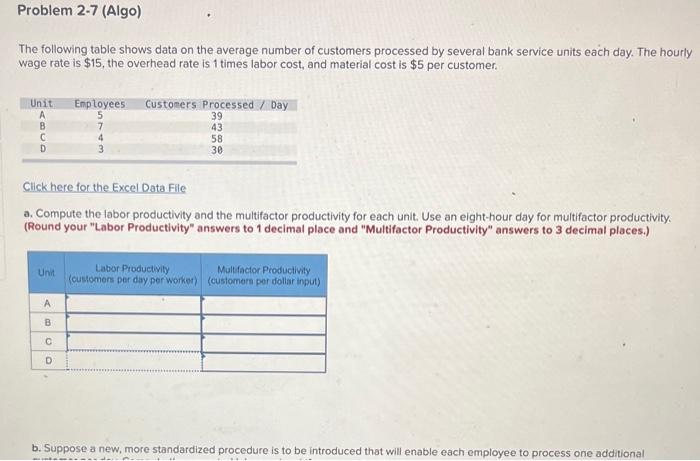 Solved The following table shows data on the average number | Chegg.com