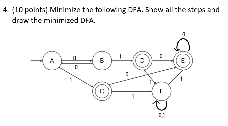 Solved (10 points) Minimize the following DFA. Show all | Chegg.com Solved (10 points) Minimize the following DFA. Show all | Chegg.com