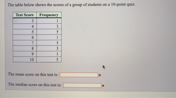 Solved The table below shows the scores of a group of | Chegg.com