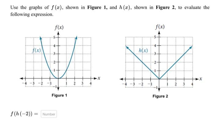 Solved Use the graphs of f(x), shown in Figure 1, and h(x), | Chegg.com
