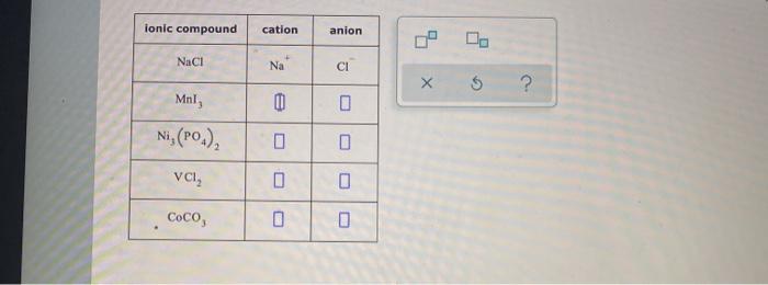 Solved ionic compound cation anion Naci Na CI х $ ? Mnl Ni, | Chegg.com