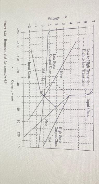 Solved P4.10 In connection with the Bergeron plot figure | Chegg.com