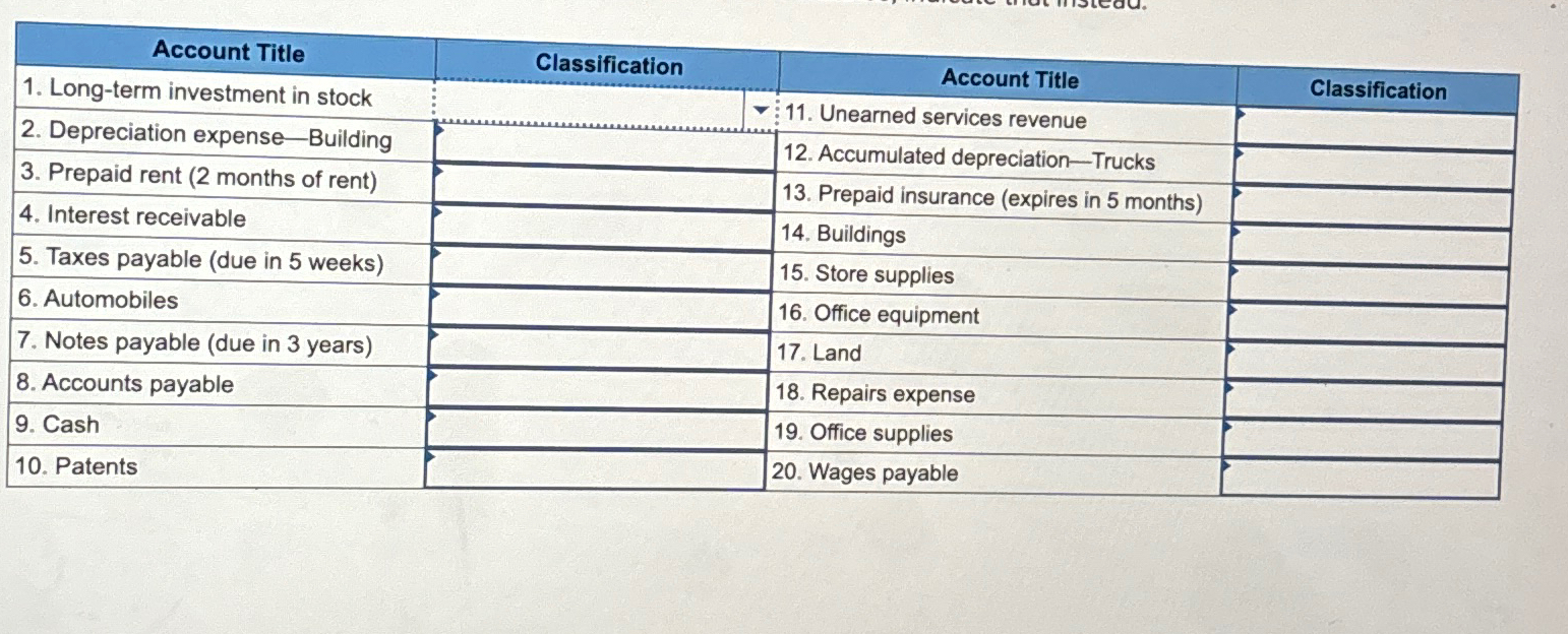 Solved \table[[Account Title,Classification,Account | Chegg.com
