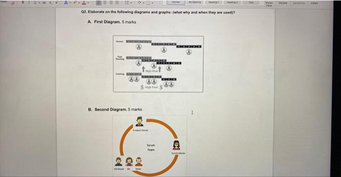 Q2. Elaborate on the following diagrams and graphs: | Chegg.com