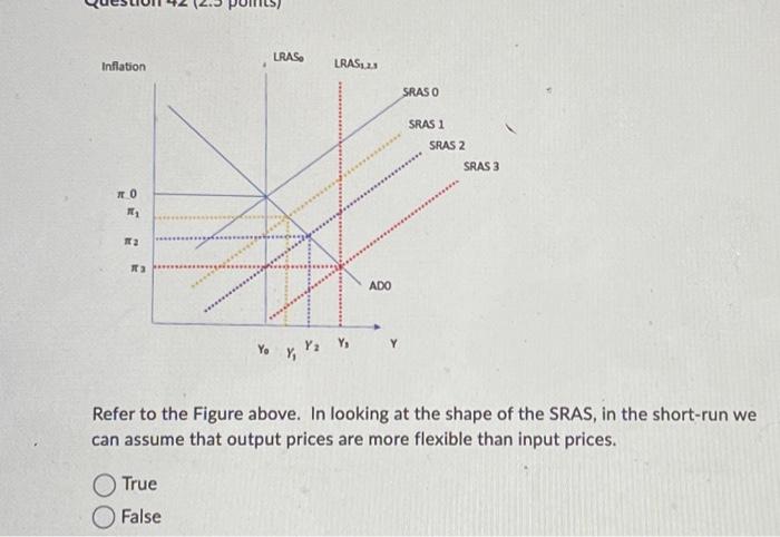 Solved Refer to the Figure above. In looking at the shape of | Chegg.com