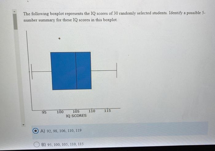 Solved The following boxplot represents the IQ scores of 30 | Chegg.com