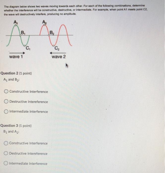Solved The diagram below shows two waves moving towards each | Chegg.com