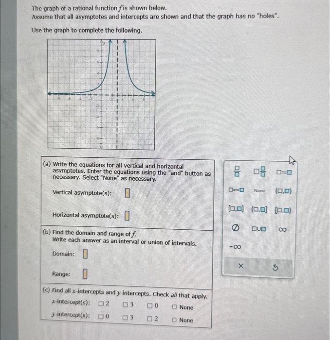 Solved The graph of a rational function f is shown below. | Chegg.com