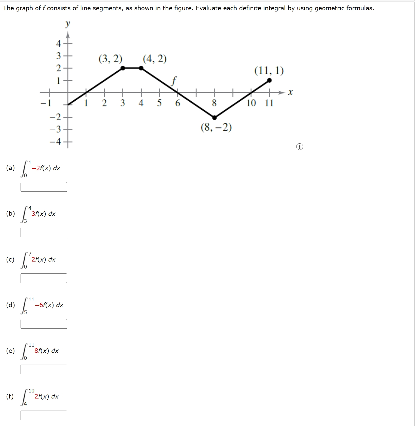 Solved The graph of f ﻿consists of line segments, as shown | Chegg.com