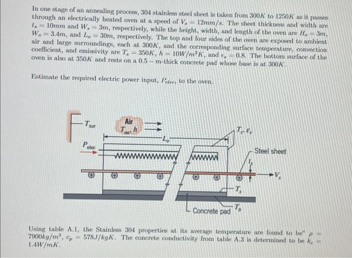 Solved In one stage of an annealing process, 304 stainless | Chegg.com