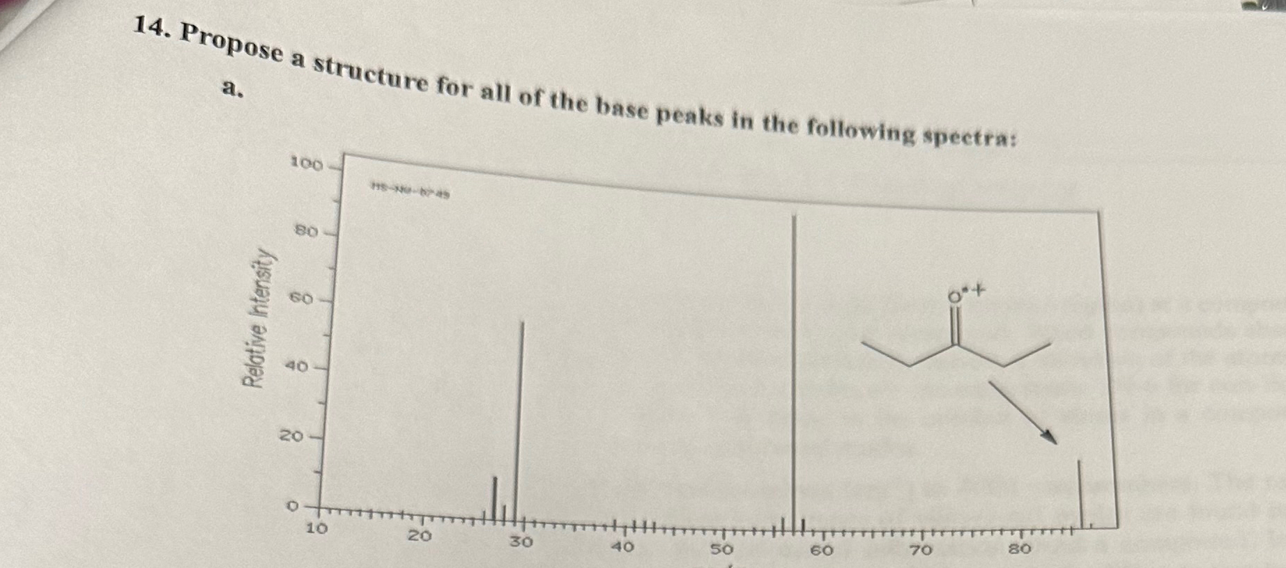 Solved Propose a structure for all of the base peaks in the | Chegg.com