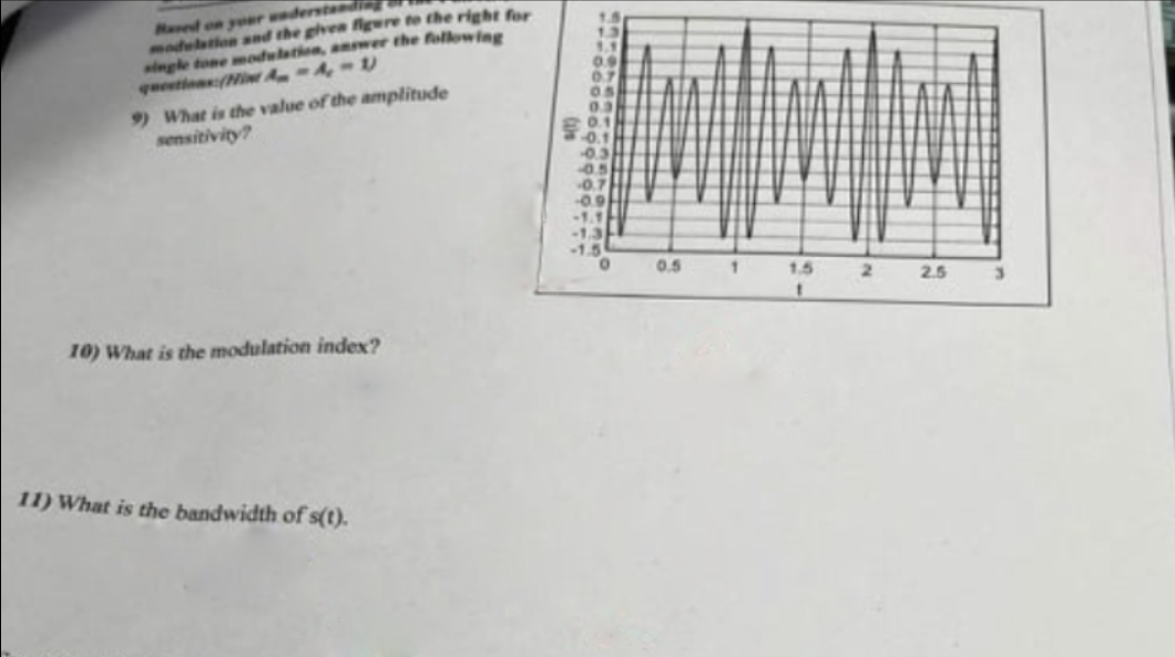 Solved 9) What is the value of the amplitude sensitivity? | Chegg.com