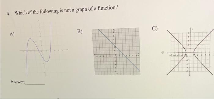Solved 4. Which of the following is not a graph of a | Chegg.com