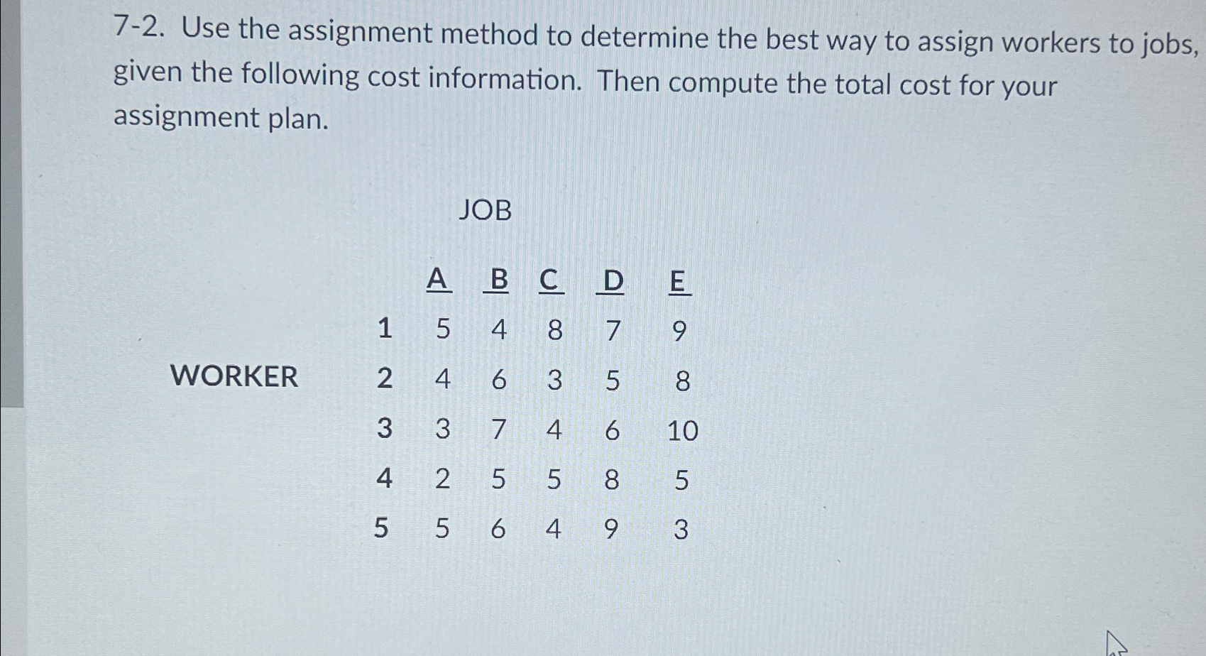 Solved 7-2. ﻿Use the assignment method to determine the best | Chegg.com