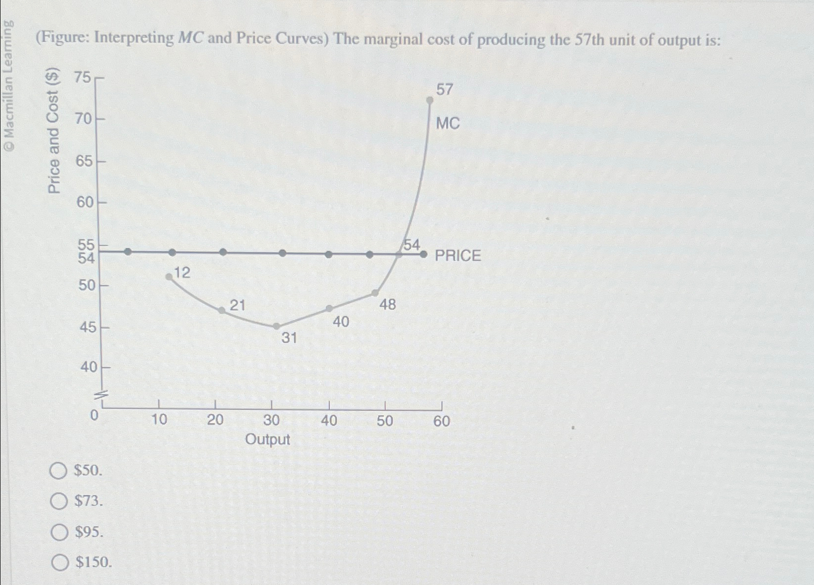 Solved (Figure: Interpreting MC ﻿and Price Curves) ﻿The | Chegg.com