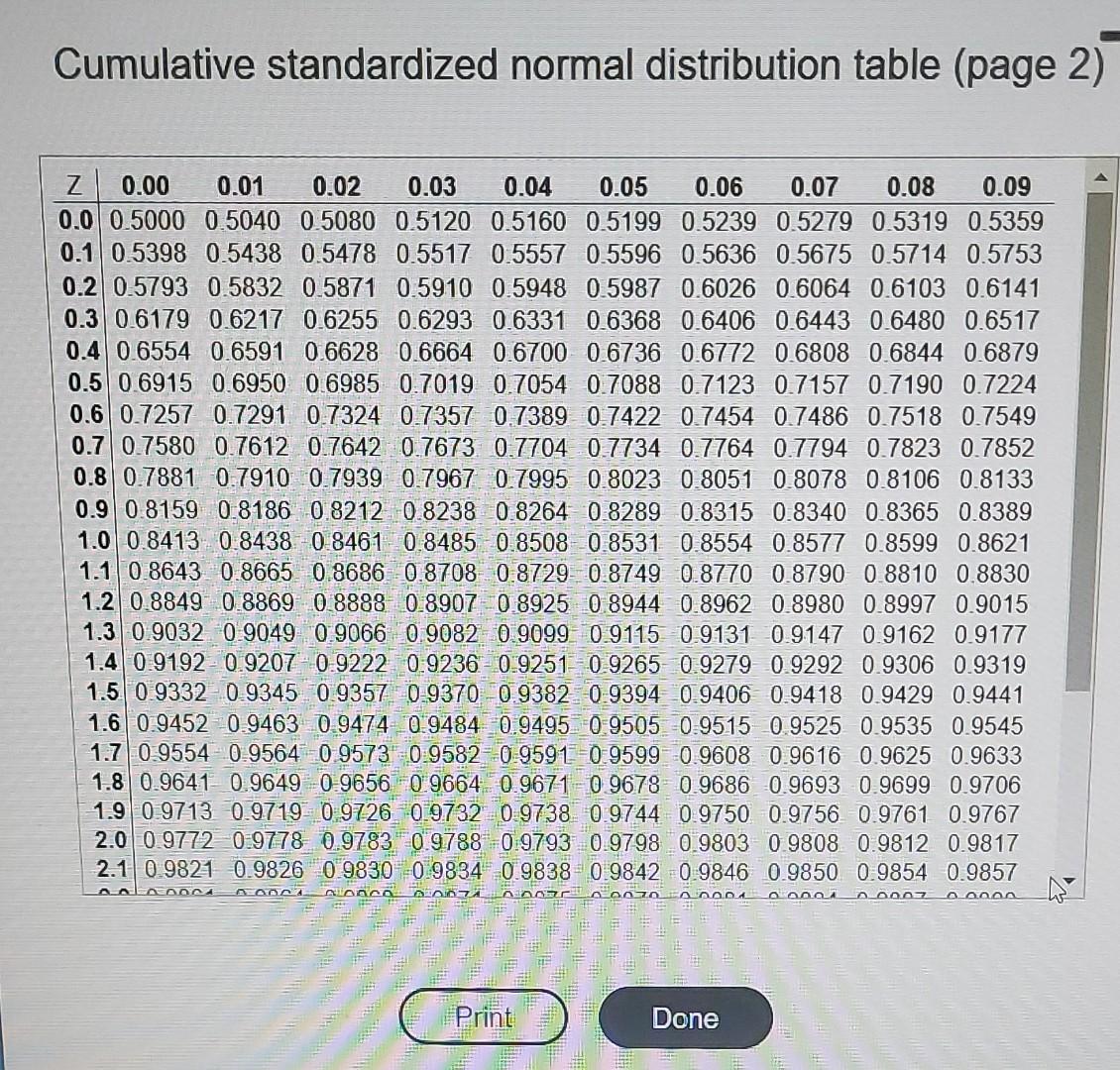 Solved Given a standardized normal distribution (with a mean | Chegg.com