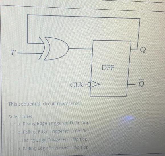 Solved Q T. DFF CLK- о Q This sequential circuit represents | Chegg.com