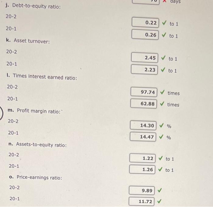 Solved Ratio Analysis of Comparative Financial Statements | Chegg.com