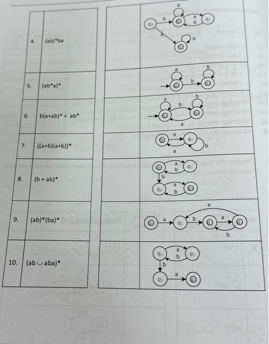 Solved Consider the Regular Expressions (RE) in Table 1. | Chegg.com