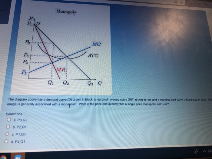 Solved Monopoly P Р PD P2 MC ATC P3 PA WR: PS Qi Q2 Q: Q The | Chegg.com