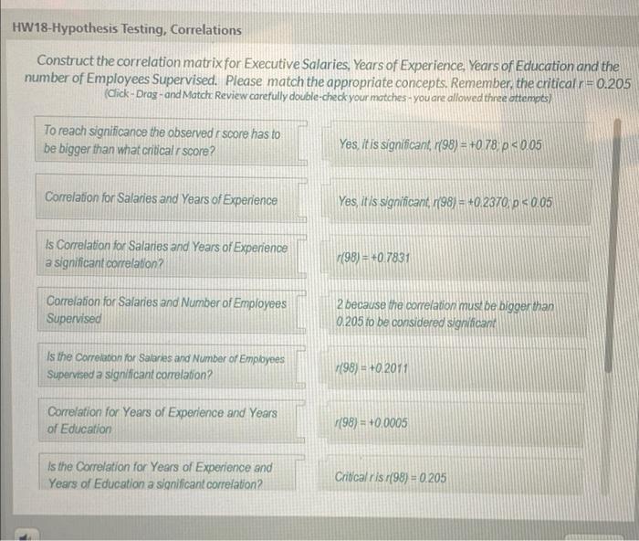 HW18-Hypothesis Testing, Correlations Construct the | Chegg.com