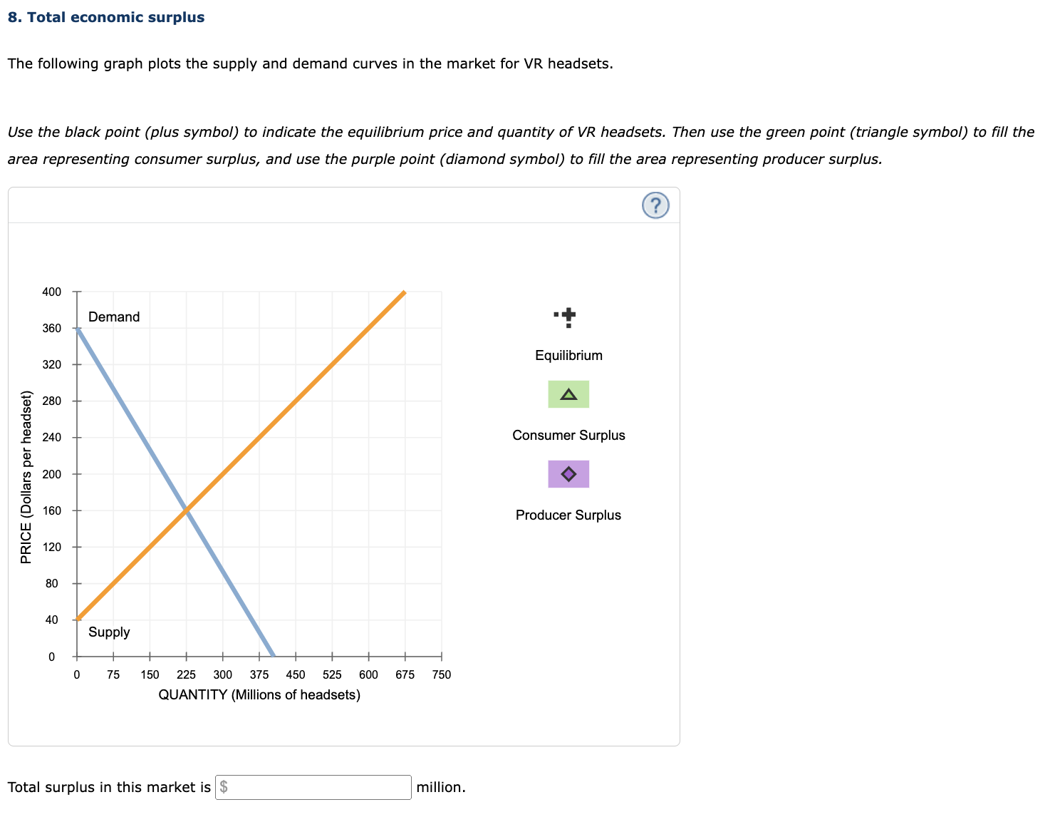 Solved Total economic surplusThe following graph plots the | Chegg.com