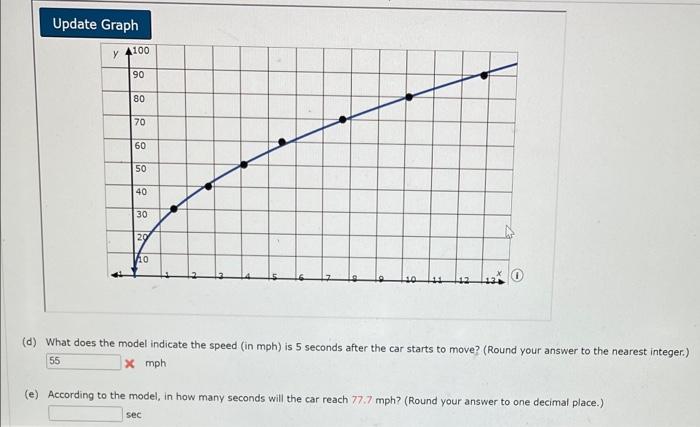 Solved The table shows the times it takes a certain model of | Chegg.com