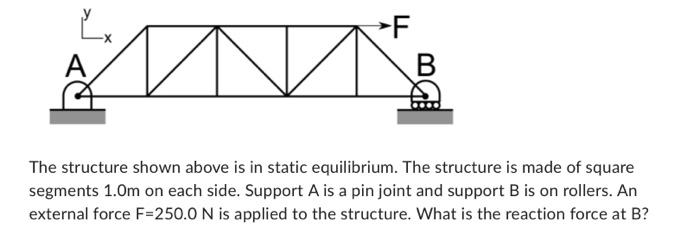 Solved The structure shown above is in static equilibrium. | Chegg.com