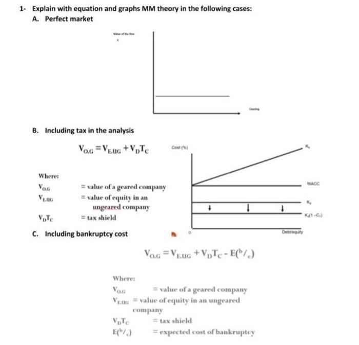 1. Explain with equation and graphs MM theory in the | Chegg.com
