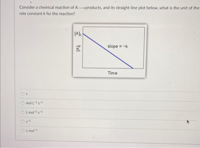 Solved Consider a chemical reaction of A-—-products, and its | Chegg.com