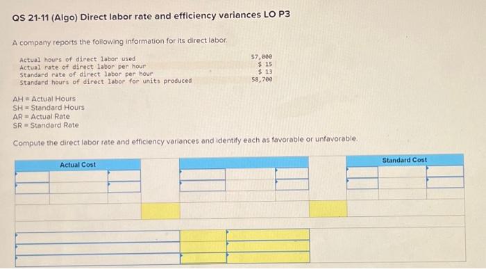 Solved QS 21-11 (Algo) Direct labor rate and efficiency | Chegg.com